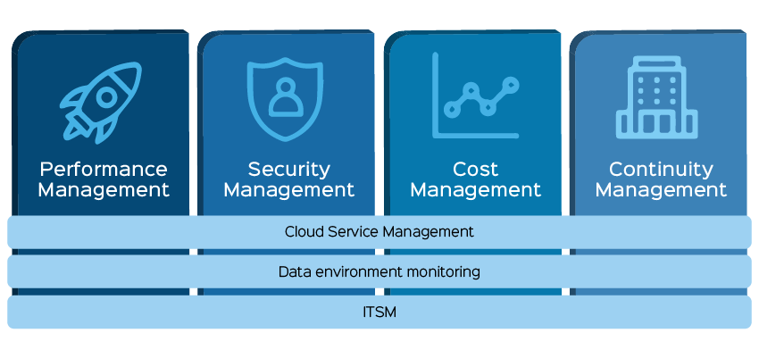 Managed Services | Data Solutions - Dedalus